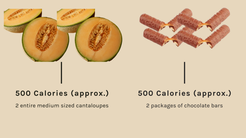 What Is Calorie Density? – LowCalorieDensity.com